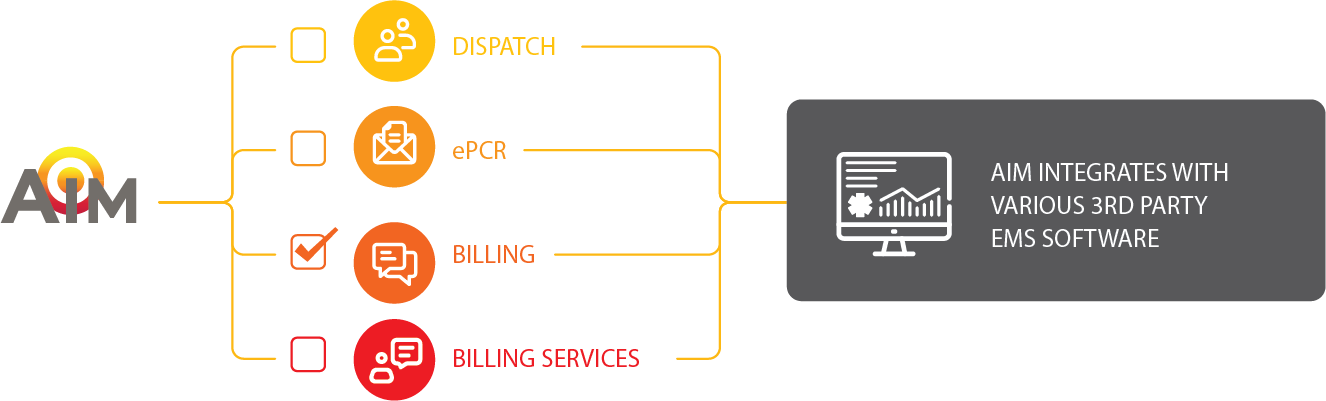 EMS Billing Software | AIM